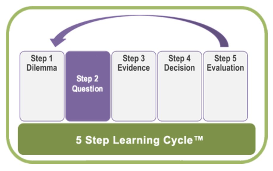 Module 6: Dialogic Reading Practices - Connect Modules
