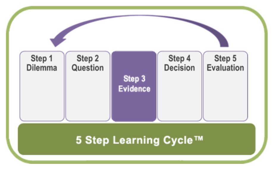 Module 6: Dialogic Reading Practices - Connect Modules