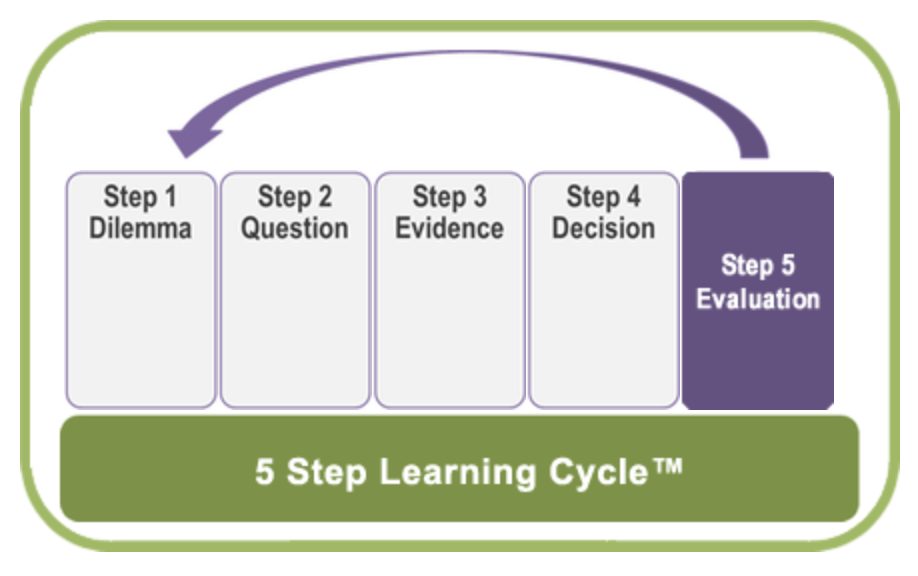 Module 6: Dialogic Reading Practices - Connect Modules